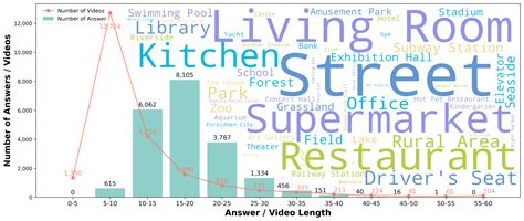 Exploring Embodied Emotion