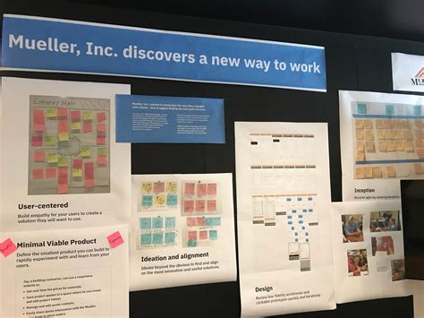 Scaling Ibm Garage With Methodology By Rachel Reinitz Medium