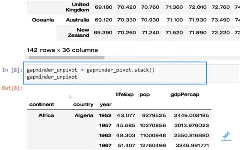 Multiindex In Pandas For Multi Level Or Hierarchical Data Master Data Skills Ai