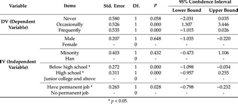 estimated parameters in ordered logistic model download scientific