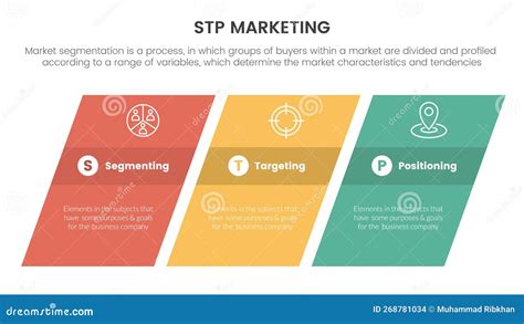 Stp Marketing Strategy Model For Segmentation Customer Infographic With Rectangle Skew Or Skewed