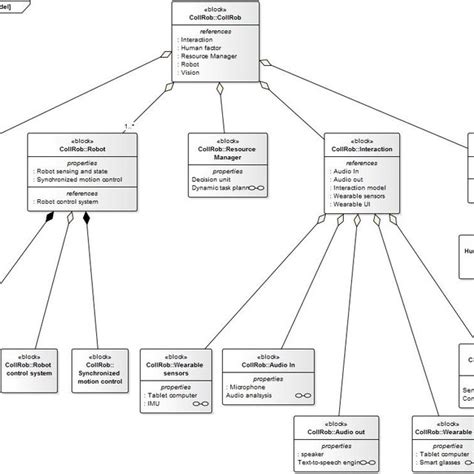 Structure Of Application Modules Download Scientific Diagram