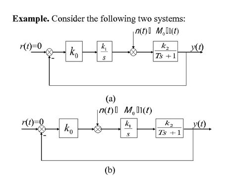Chapter Transient And Steady State Response Analysis