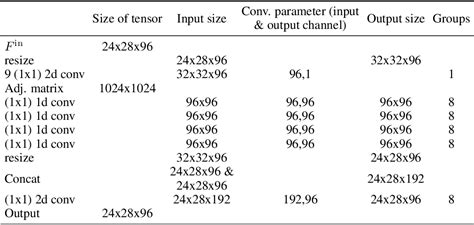 Figure 1 From Latent Graph Attention For Enhanced Spatial Context Semantic Scholar