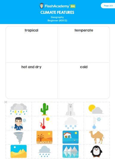 Climate Types FlashAcademy