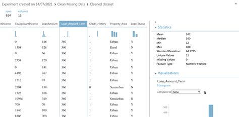 Github Eshan0211two Class Logistic Regression Model Loan