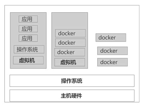 通俗易懂的docker 1 什么是docker longkui 博客园