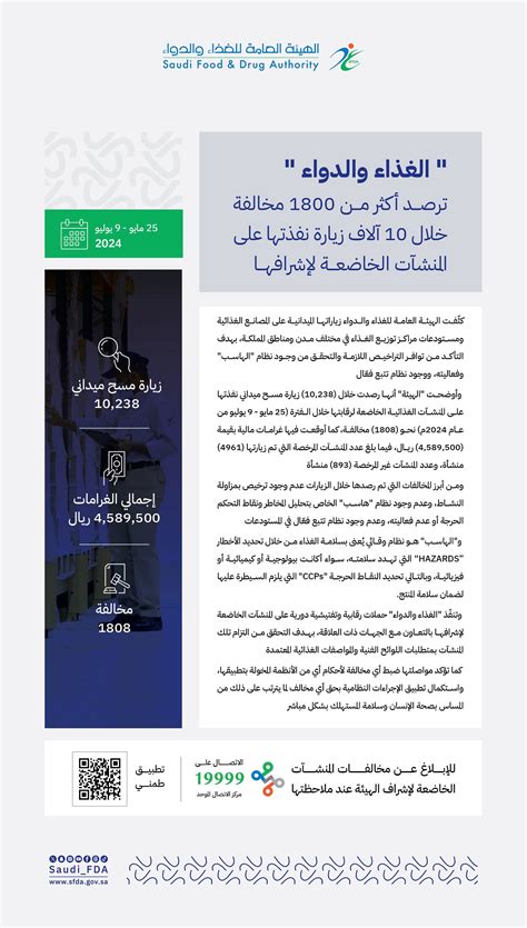 Sfda Detects Over 1 800 Violations The Official Website Of The Saudi Food And Drug Authority