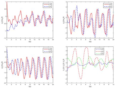 Finite Time Adaptive Synchronization And Fixed Time Synchronization Of