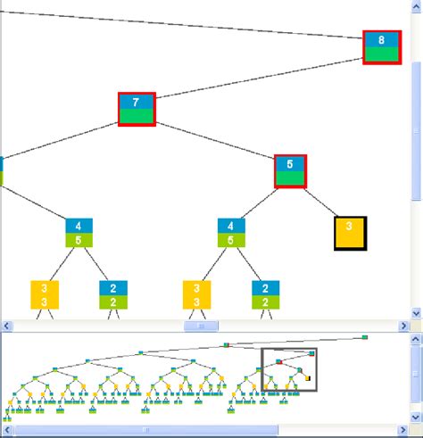 Recursion Tree For Fib 11 With The Nodes Corresponding To Fib 3