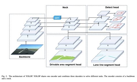 Yolop Explained Papers With Code