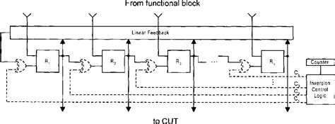 figure 1 from new reseeding technique for lfsr based test pattern