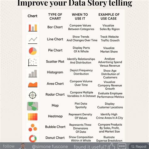 Learnfast Datavisualization Continuousimprovement