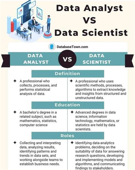 Jessica Connell On Linkedin I Loves Data Analysis And Stats Whipe