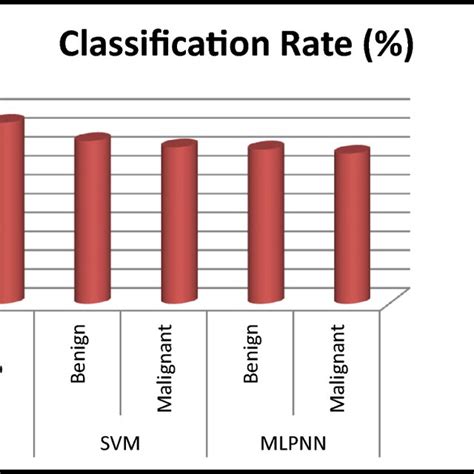 Non Linear Data Into Linear Data Transformation Download Scientific Diagram