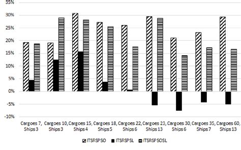 Figure 4 1 From Industrial And Tramp Ship Routing And Scheduling