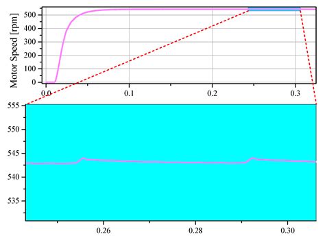 Multiple Sensor Fault Detection Algorithm For Fault Tolerant Control Of Bldc Motor