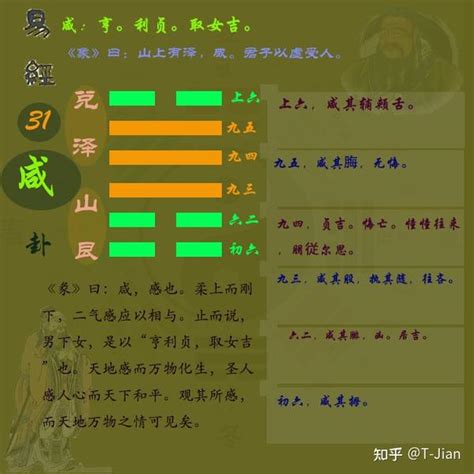 周易第三十一卦咸卦 关于易经 咸卦卦象 咸卦解析 咸卦图解 知乎
