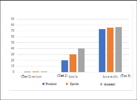 Figure 1 From Facial Emotion Recognition With Convolutional Neural