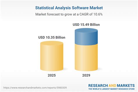 Statistical Analysis Software Market Report 2025