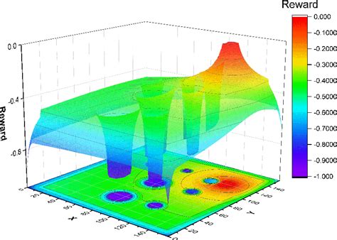 Figure 4 From An Improved Distributed Sampling Ppo Algorithm Based On