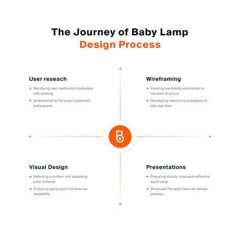 Smart Lamp Controlling Mobile App Behance