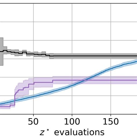 Hyperparameter Optimization Of Least Squares Models With Two Download Scientific Diagram