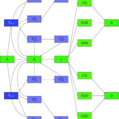 Flowchart Of The Original Delphi Model In Green 2 And The Download Scientific Diagram