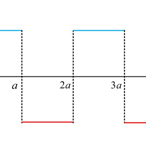 Schematic Of The Rectangle Pulse Wave Download Scientific Diagram