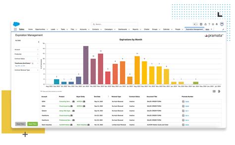 Empower With Collaborative Contract Management Pramata