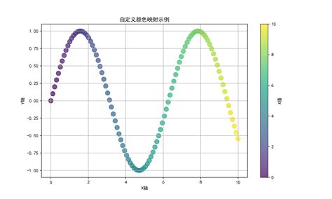 《python 数据可视化天花板！matplotlib 从入门到实战全攻略，附 100 行代码实现 30 种图表》matplotlib