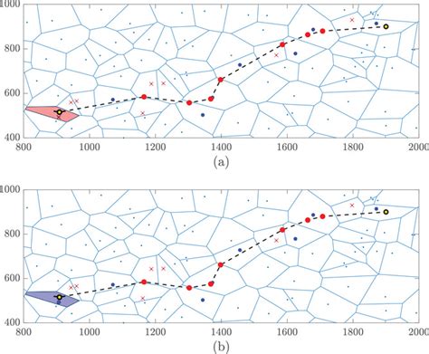 Monitoring Passenger Traffic Flows With Blockchain Technology