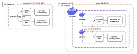 GitHub Hyune S Lab Prometheus Grafana Tutorial Tutorial Spring Boot Prometheus Grafana