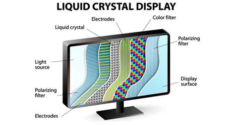 TNPVAMVAIPS LCD Panel Performance