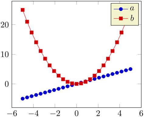 Axis Descriptions Pgfplots Manual