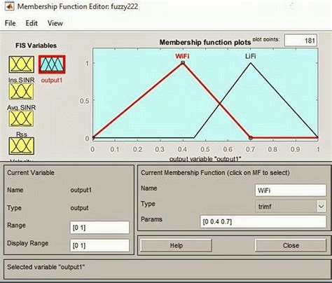 Membership Function Of The Output Parameters Download Scientific Diagram
