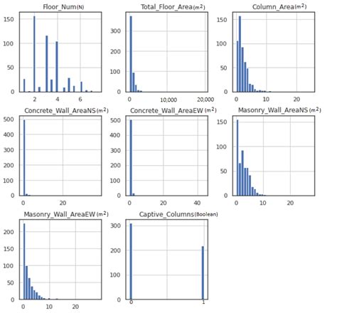 Distribution Of Data Over Each Input Variable Download Scientific