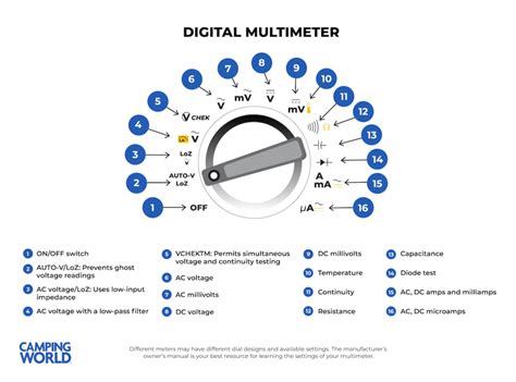 What Is A Digital Multimeter And Why RVers Need One Camping World Blog