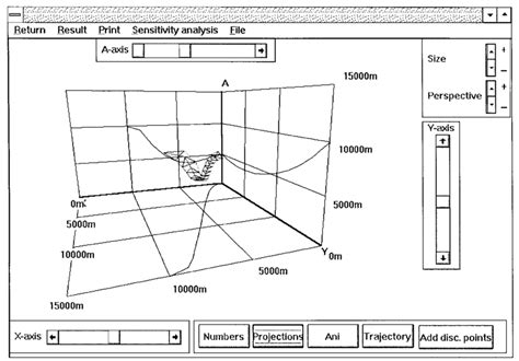 Visualization Of The Time Optimal Trajectory To The Fixed Target In 3 D