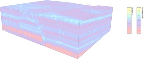 Block And Continuum Modelling Gmek