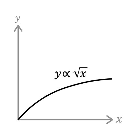 Direct And Inverse Proportion Maths Explanation And Exercises Evulpo