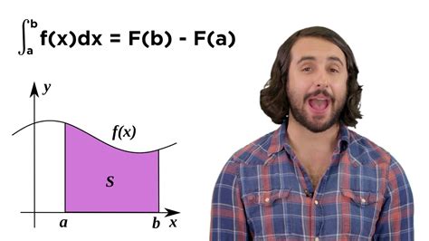 Properties Of Integrals And Evaluating Definite Integrals Youtube