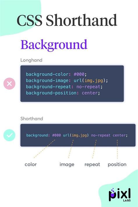 Pin By Candice Grainger On Hacks Css Cheat Sheet Css Tutorial Learn