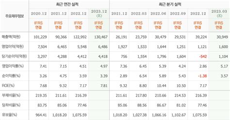Gs건설 006360 빛보는 Gs이니마에 해외사업 실적까지…