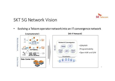 Ocp Summit 2016 Transforming Networks To All It Network With Ocp An