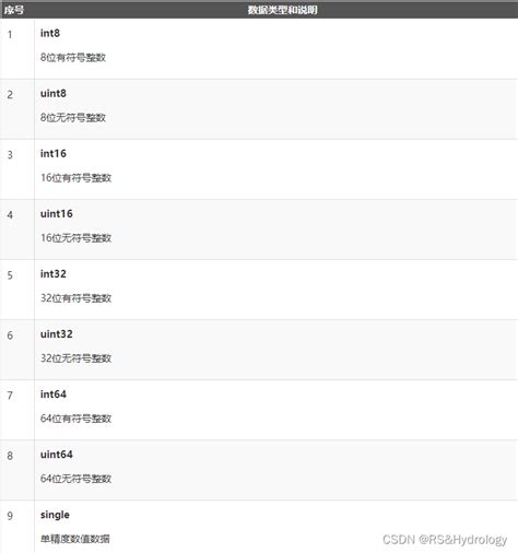 Matlab学习笔记（系统学习）matlab笔记 Csdn Csdn博客