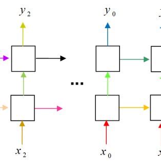 Comparison Of Per Step Left Versus Per Sequence Right Sampling Of