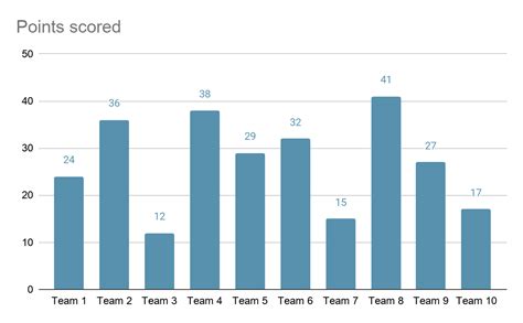 Bar Chart Template