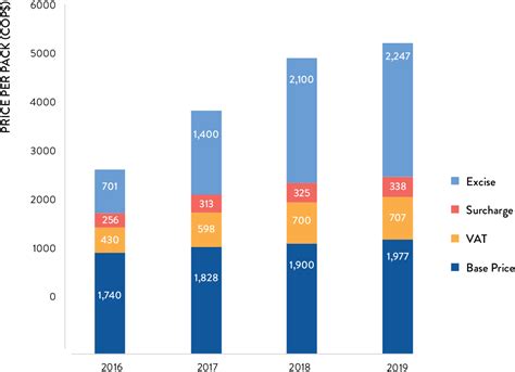 Table 1 From An Extended Cost Effectiveness Analysisthe Distributional Consequences Of