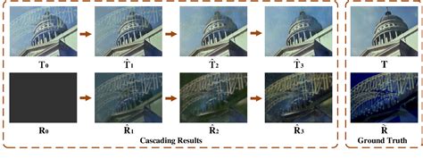 Figure From Single Image Reflection Removal Through Cascaded Refinement Semantic Scholar